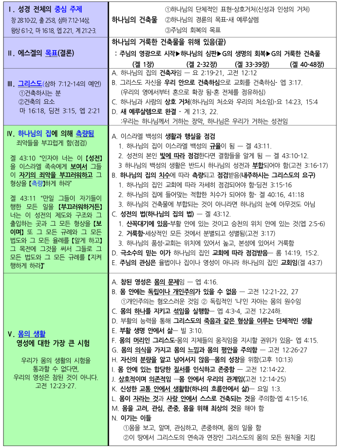 성경진리사역원(BTMK) | [2017년 여름 훈련 집회] - M8 하나님의 건축물에 의해 측량됨